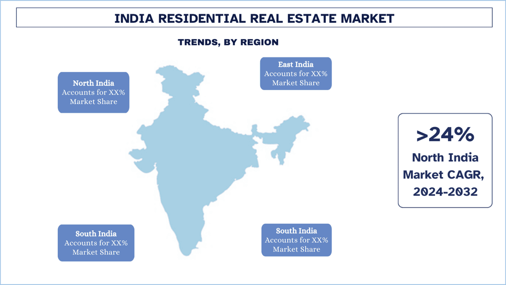 India Residential Real Estate Market: Current Analysis and Forecast (2024-2032)