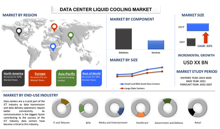 Data Center Liquid Cooling Market Size & Growth Report to 2033