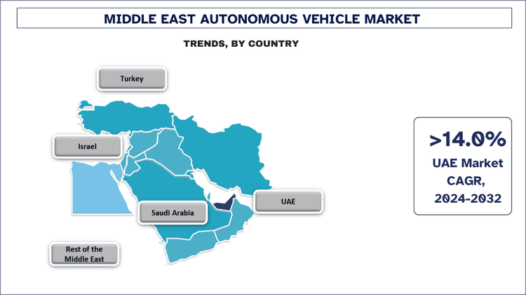 Middle East Autonomous Vehicle Market Size, Share, Growth and Forecast ...