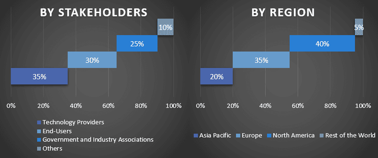 Natural Language Processing Market - Analysis, Size, Share (2021-2027)