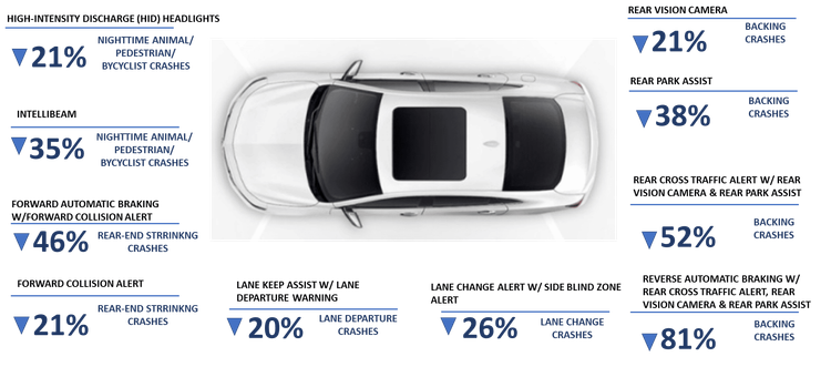 Radar Based In-Cabin Sensing Systems Market Report, Share & Size ...