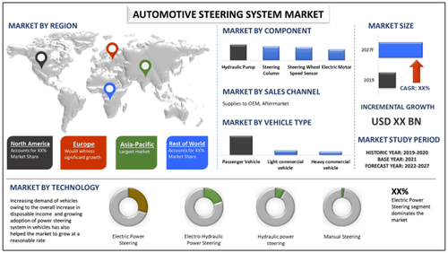 Automotive Steering System Market Report, Size and Analysis