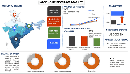 India Alcoholic Beverage Market Report, Share, Size, Analysis 2021-2027
