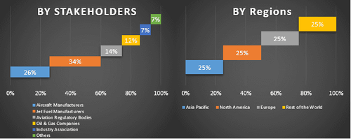 Jet Fuel Market Report, Share, Size, Analysis 2021-2027