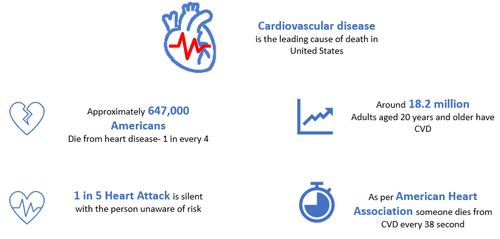 US Mobile Cardiac Telemetry Devices Market: Current Analysis and ...